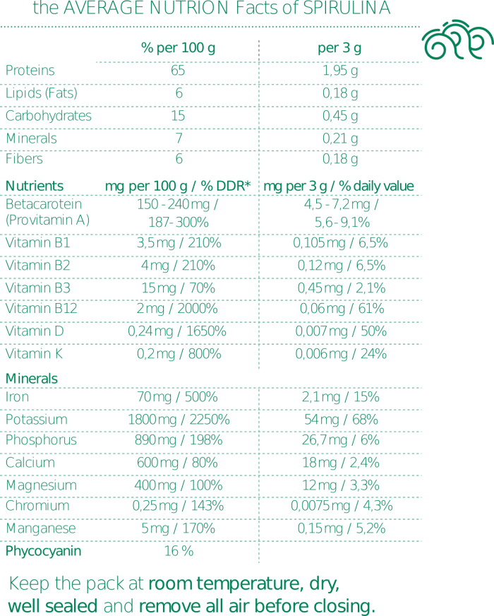 Spirulina nutritions facts | Discover the benefits - 5essentia ...